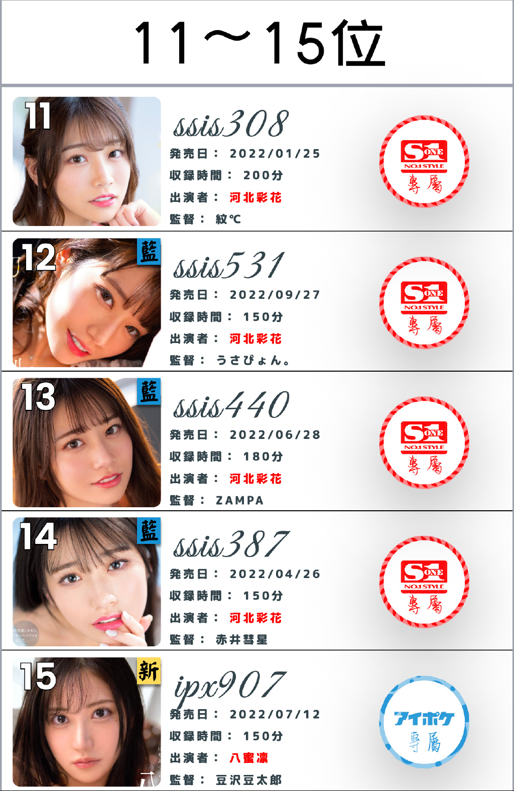 Fanza通贩2022年间作品 Top100 哔哩哔哩