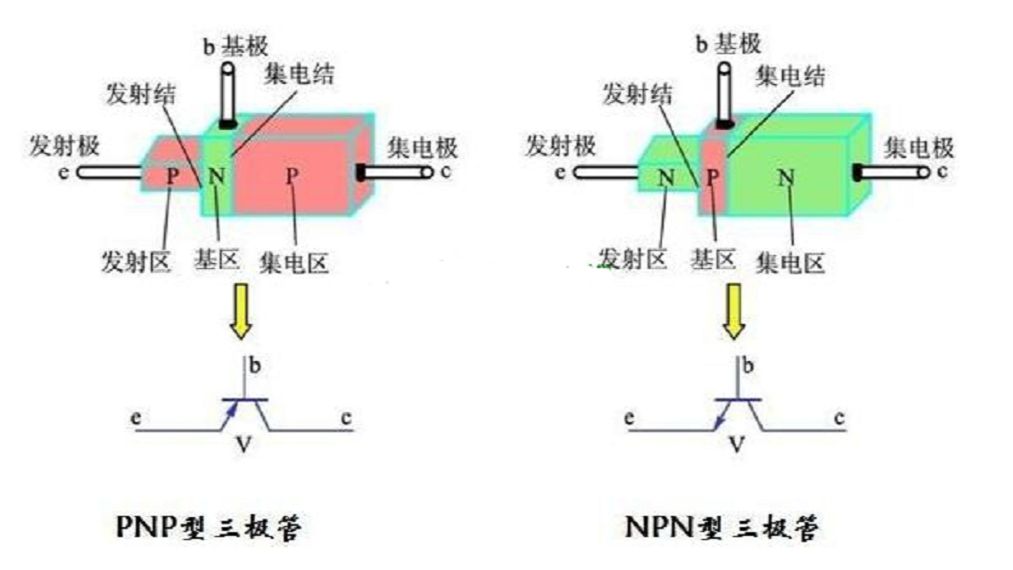 PNP与NPN三极管的原理与使用方法 - 哔哩哔哩