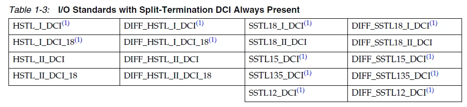 Xilinx 7系列 FPGA硬件知识系列（十）——Xilinx系列FPGA的DCI技术 - 哔哩哔哩