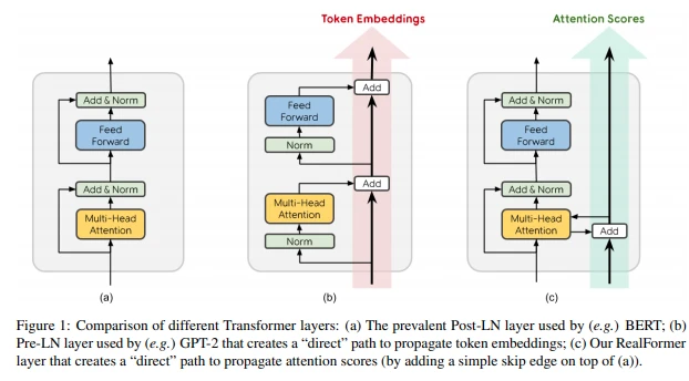 25个Transformer模型高效魔改变体盘点，无bug拿来即用 - 哔哩哔哩