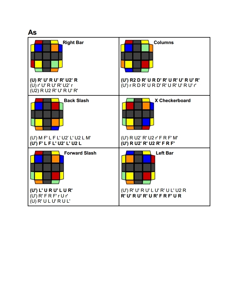 Roux method Guide——CMLL - 哔哩哔哩