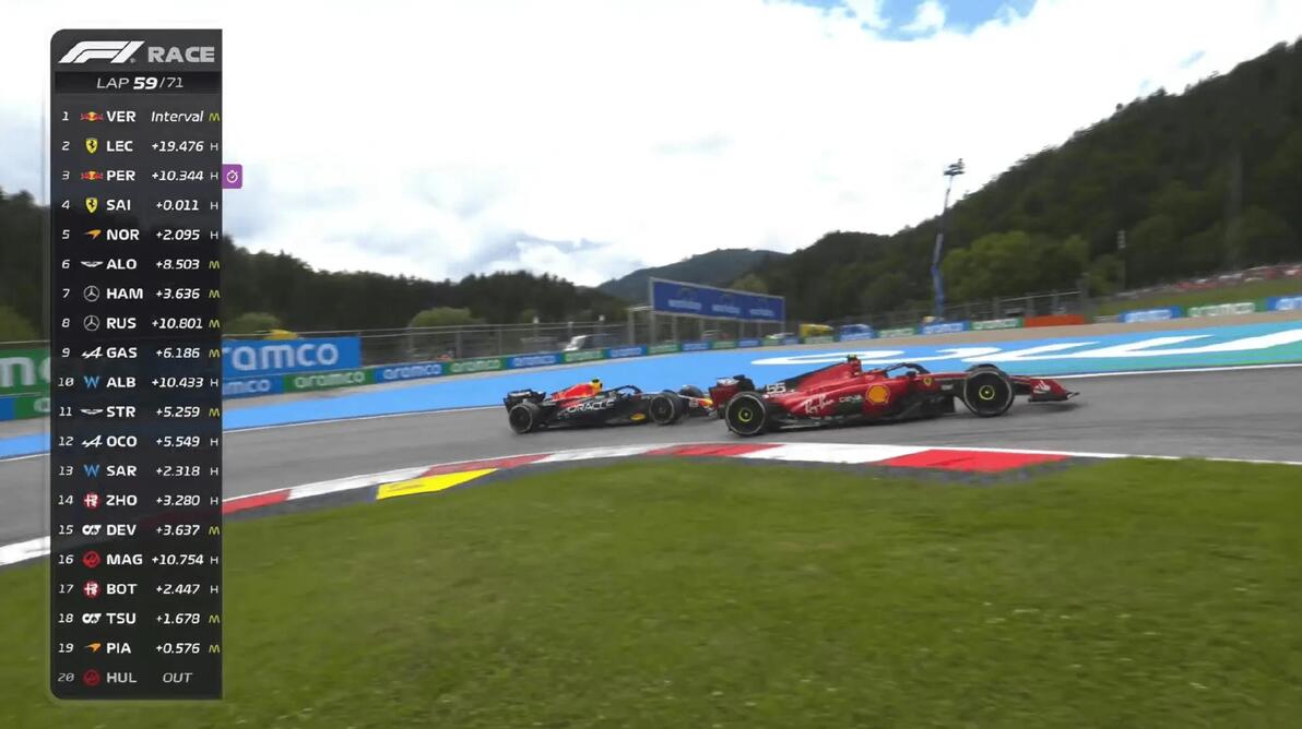 虎扑F1赛车区【F1奥地利站赛后】维斯塔潘轻松取胜 红牛十连胜 法拉利车队八百次领奖台 - 哔哩哔哩