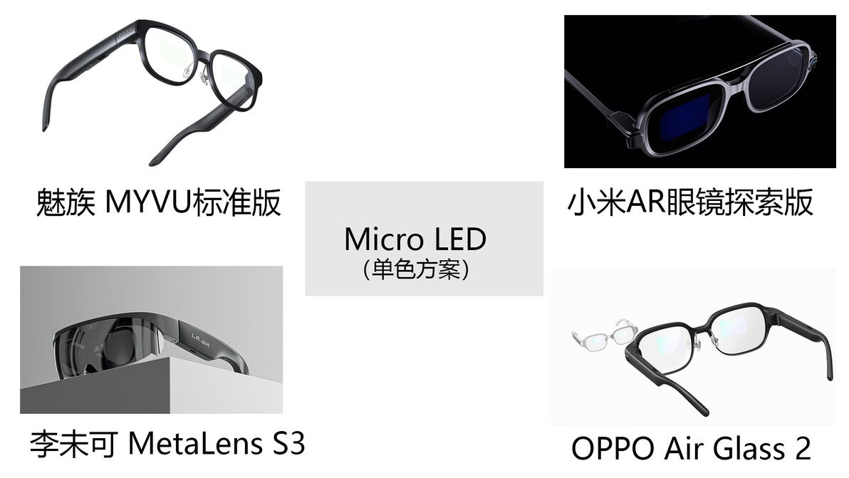 一文看懂AR微显示技术！消费级衍射光波导AR眼镜量产背后的秘密， AR全彩Micro LED解析 - 哔哩哔哩