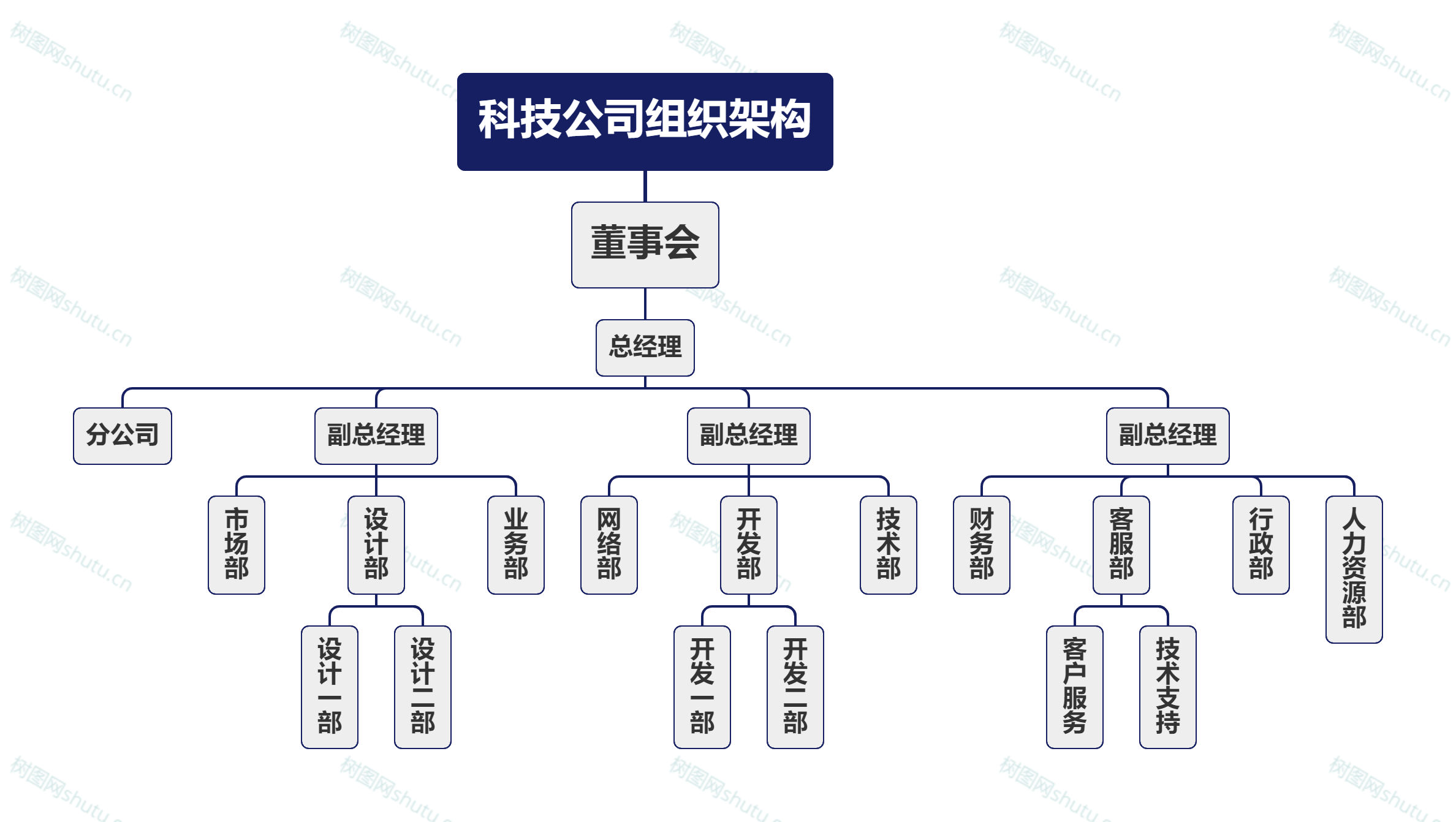 组织结构图用什么做最简单？树图网组织结构图在线制作简单又漂亮 哔哩哔哩