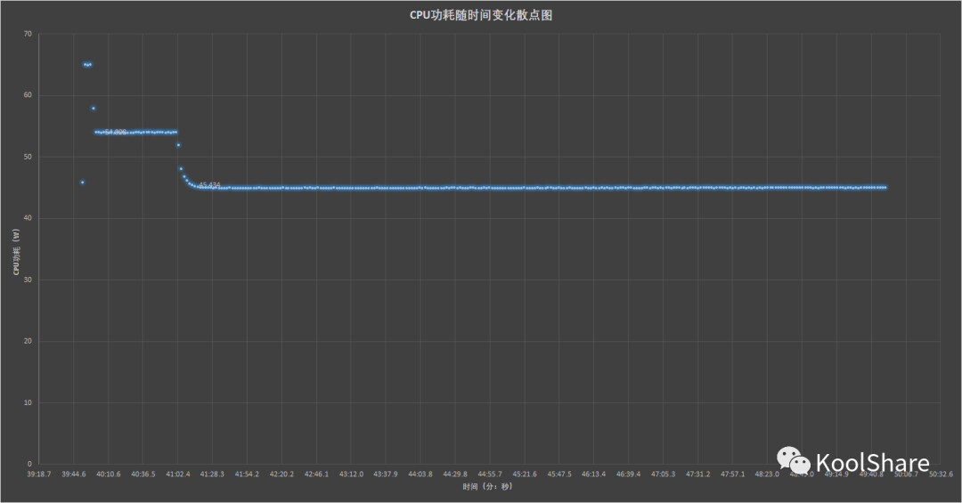 MINISFORUM 铭凡 微型计算机 UM690 开箱拆解评测 - 哔哩哔哩