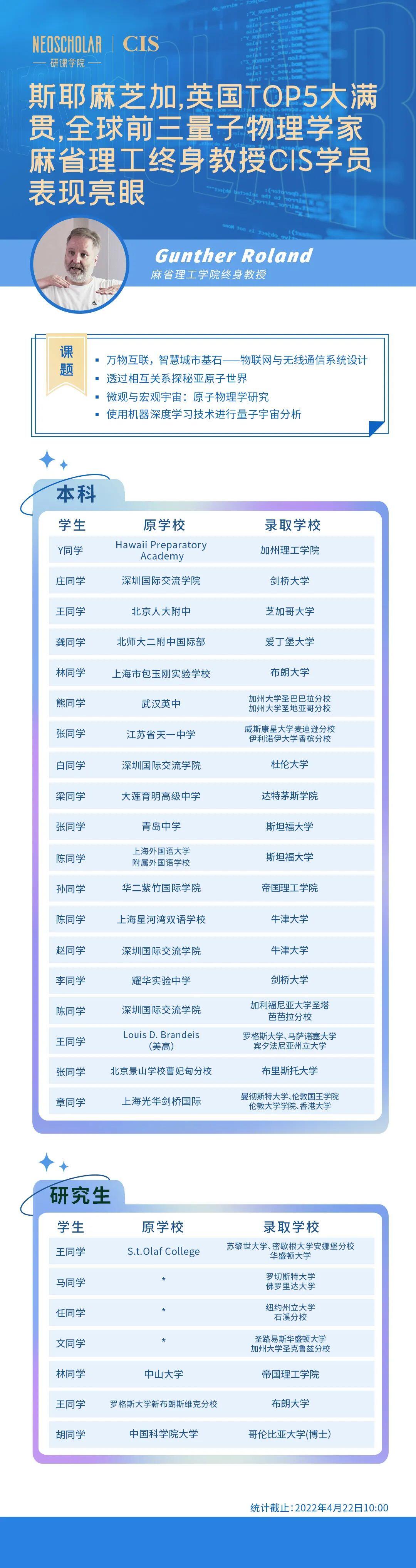 参加CIS科研项目，跟麻省理工MIT终身教授,核物理泰斗人物做科研 - 哔哩哔哩
