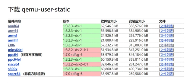 [记录]Android终端直接运行qemu-user-static，附p7zip跑分效率参考[多图] - 哔哩哔哩