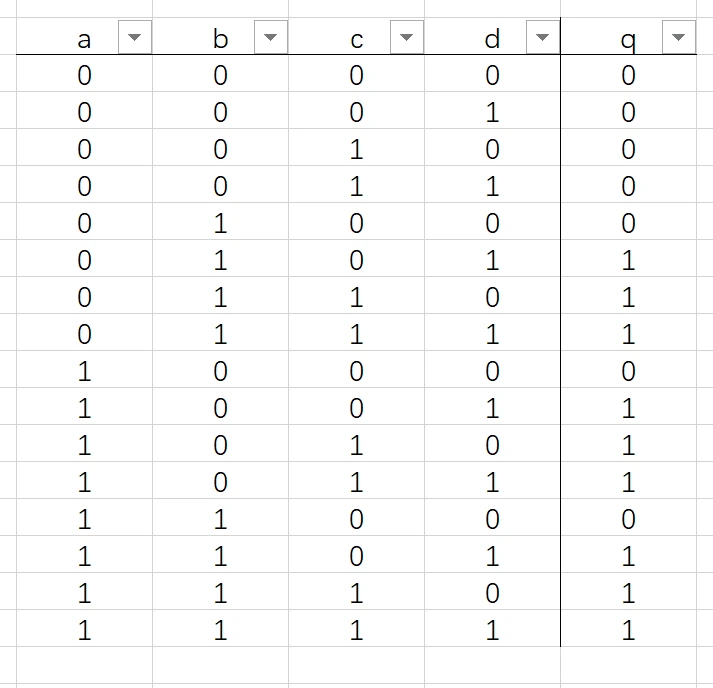 HDLBits verilog学习笔记：Build a circuit from a simulation - 哔哩哔哩