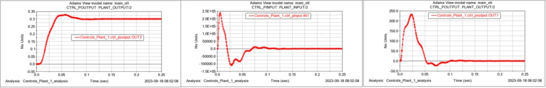 设计仿真 | Adams 与 Matlab 通过 FMI 联合仿真 - 哔哩哔哩