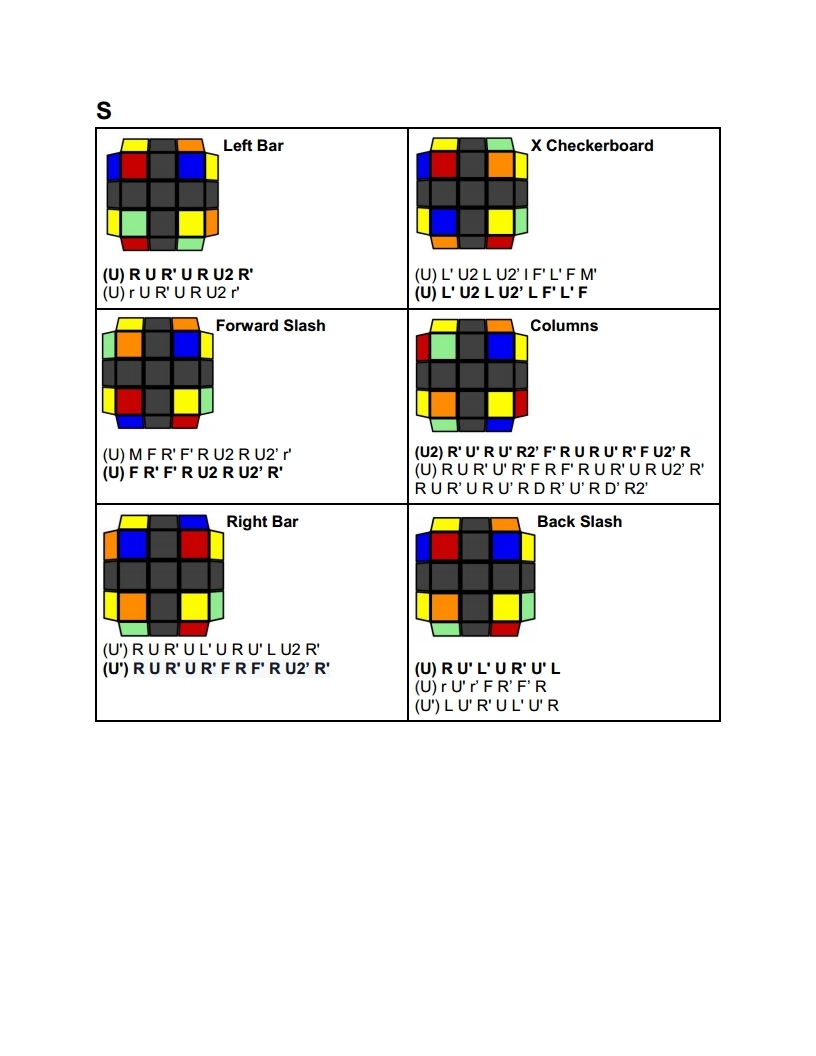 Roux method Guide——CMLL - 哔哩哔哩