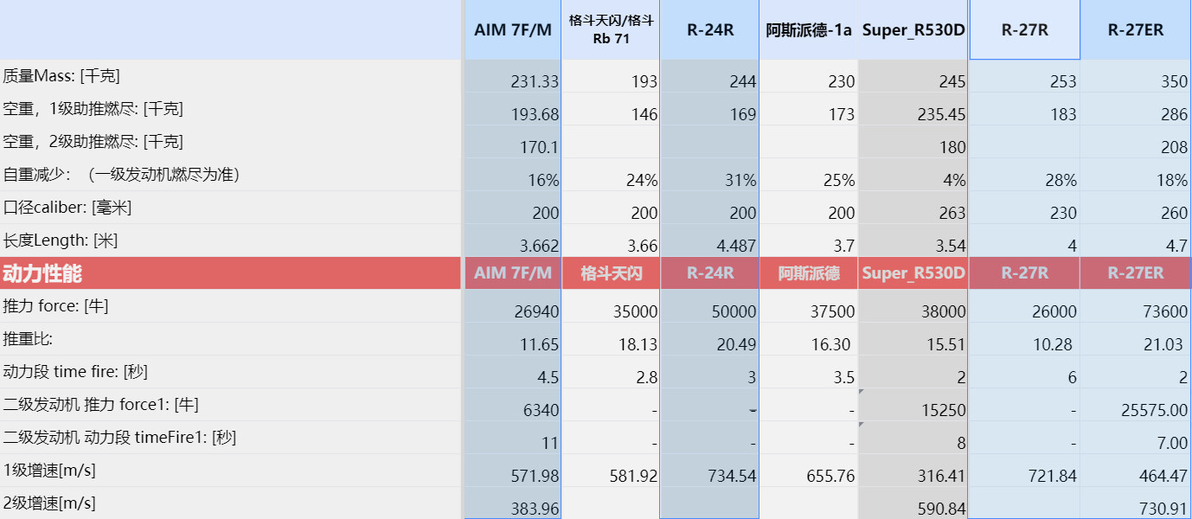 R-27ET和AS34 | 战争雷霆 导弹性能表 2.23.0.09 - 哔哩哔哩