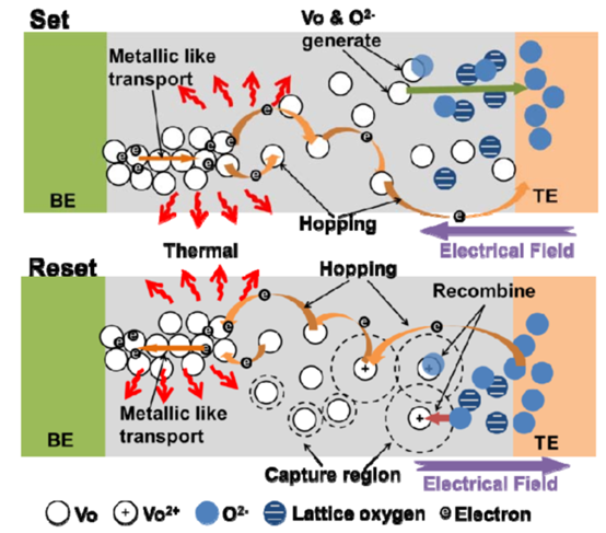 Stanford-PKU的RRAM器件模型原理 - 哔哩哔哩