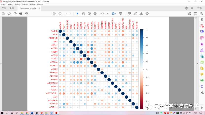 尔云间生信代码|基于lasso回归模型方法筛选特征基因 - 哔哩哔哩