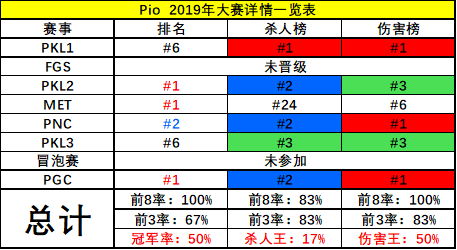 【数据贴】PCL赛区知名战队及知名赛事盘点大全 （长贴多图） - 哔哩哔哩