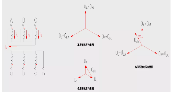 变压器Y,yn0和D,yn11接线组别有哪些特点？它们之间又有什么区别？ - 哔哩哔哩