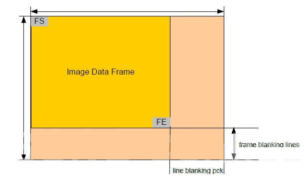 高通Camera驱动--调试技术大全（看完悟了） - 哔哩哔哩