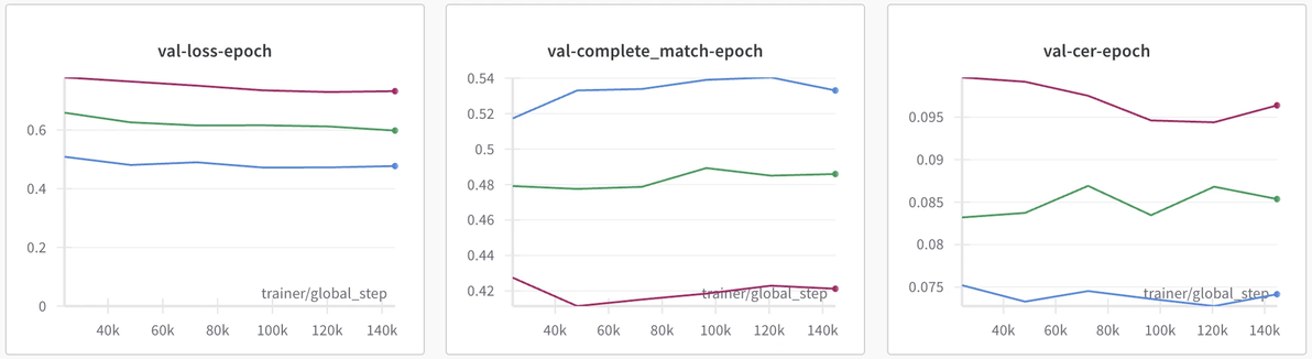 CnOCR V2.3 新版发布：模型更好、更多、更大 - 哔哩哔哩