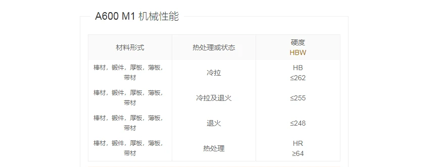 A600 M2 M1 M3 T1 T15 T2高速钢 工具钢 - 哔哩哔哩