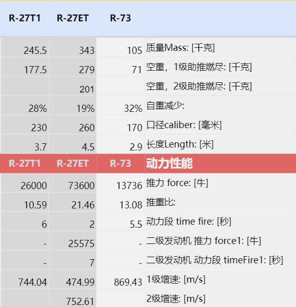 R-27ET和AS34 | 战争雷霆 导弹性能表 2.23.0.09 - 哔哩哔哩