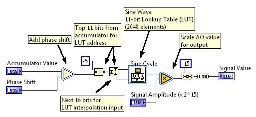 LabVIEW FPGA番外篇：实验67-基于LabVIEW FPGA的DDS波形发生器原理与实现 - 哔哩哔哩