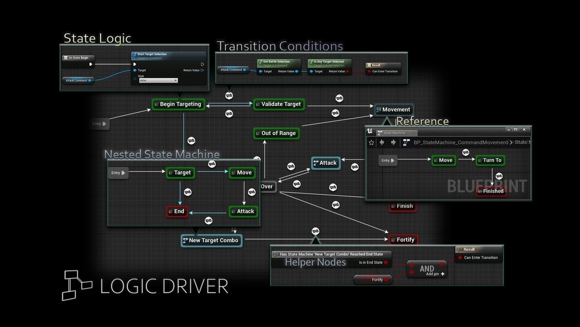 【UE资源】逻辑驱动系统（蓝图编辑器）-Logic Driver Pro-Blueprint Editor - 哔哩哔哩