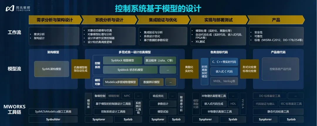 新一代科学计算与系统建模仿真平台MWORKS 2024a震撼发布：产品强势进化，更新亮点速览 - 哔哩哔哩