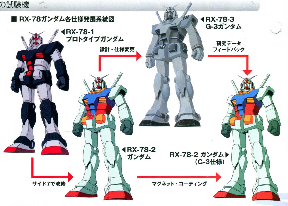 关于RX-78系列的型式番号 - 哔哩哔哩
