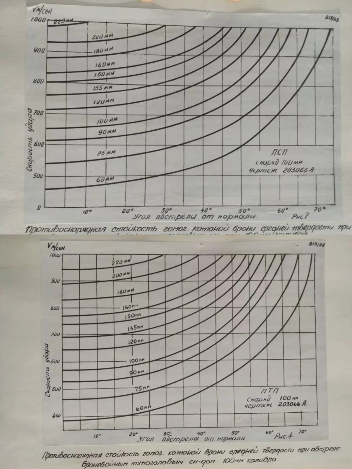 115mm 2A20及125mm 2A26/46滑膛炮早期APFSDS介绍：从3BM3到3BM17 - 哔哩哔哩