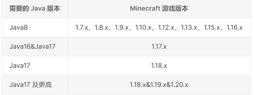 在ubuntu server下使用mcsm搭建Minecraft Java服务器 - 哔哩哔哩