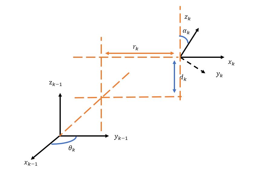 RDC W4: D-H矩阵 Denavit-Hartenberg - 哔哩哔哩