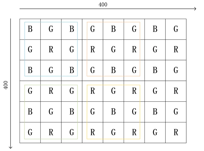 FPGA实现ov6946的Bayer格式转RGB格式 - 哔哩哔哩