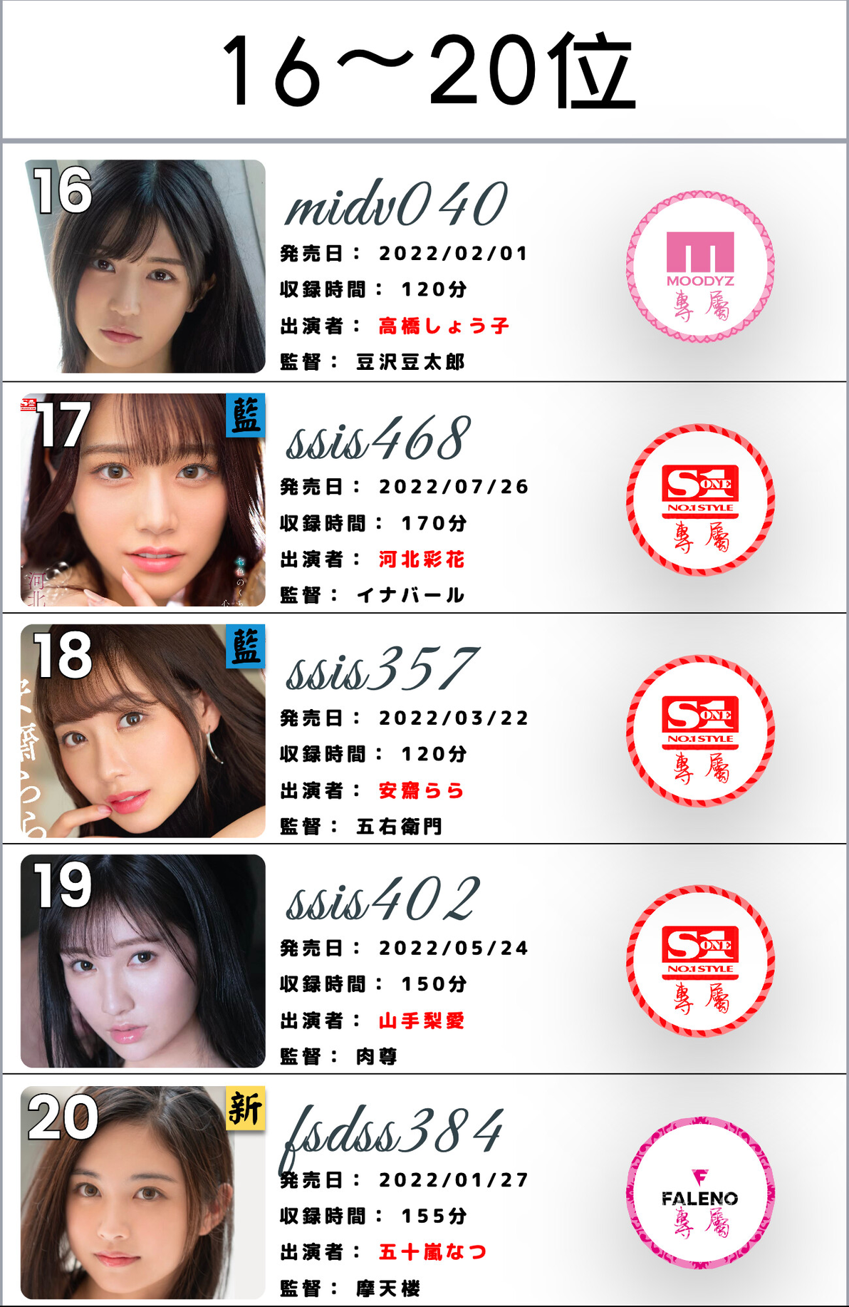 FANZA通贩2022年间作品 TOP100 - 哔哩哔哩