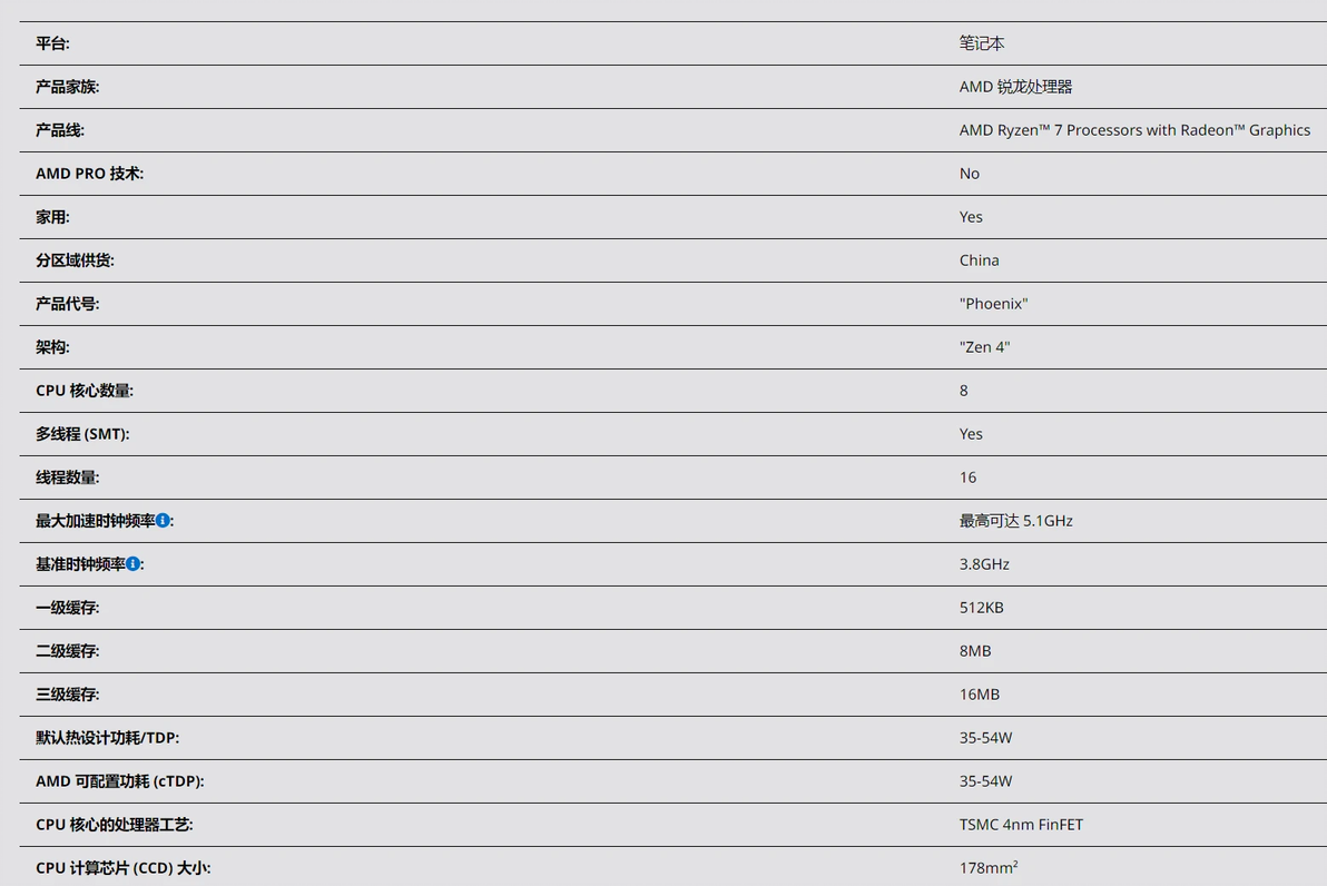 【mini主机入门】——常见7840HS迷你主机盘点 - 哔哩哔哩