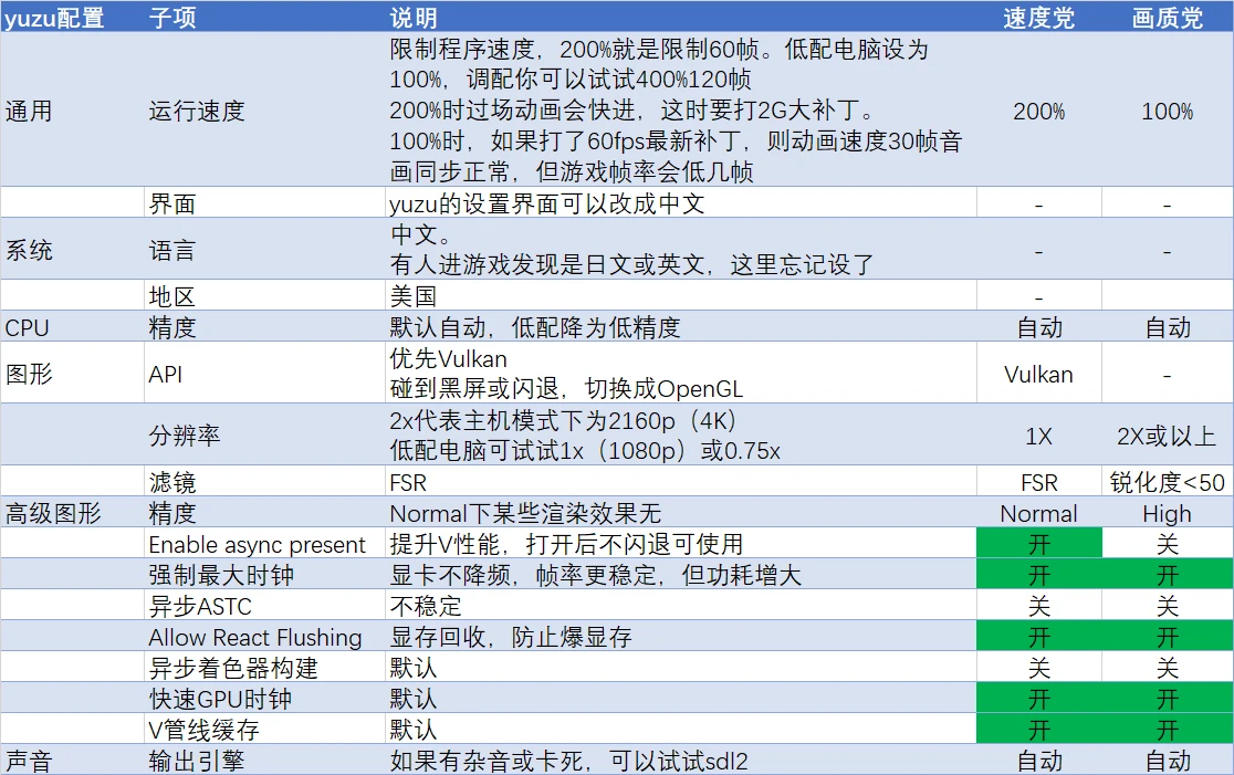 yuzu模拟器 4K60玩塞尔达专栏 - 哔哩哔哩
