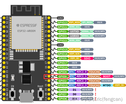 在Arduino IDE上开发ESP32(离线安装SDK) - 哔哩哔哩