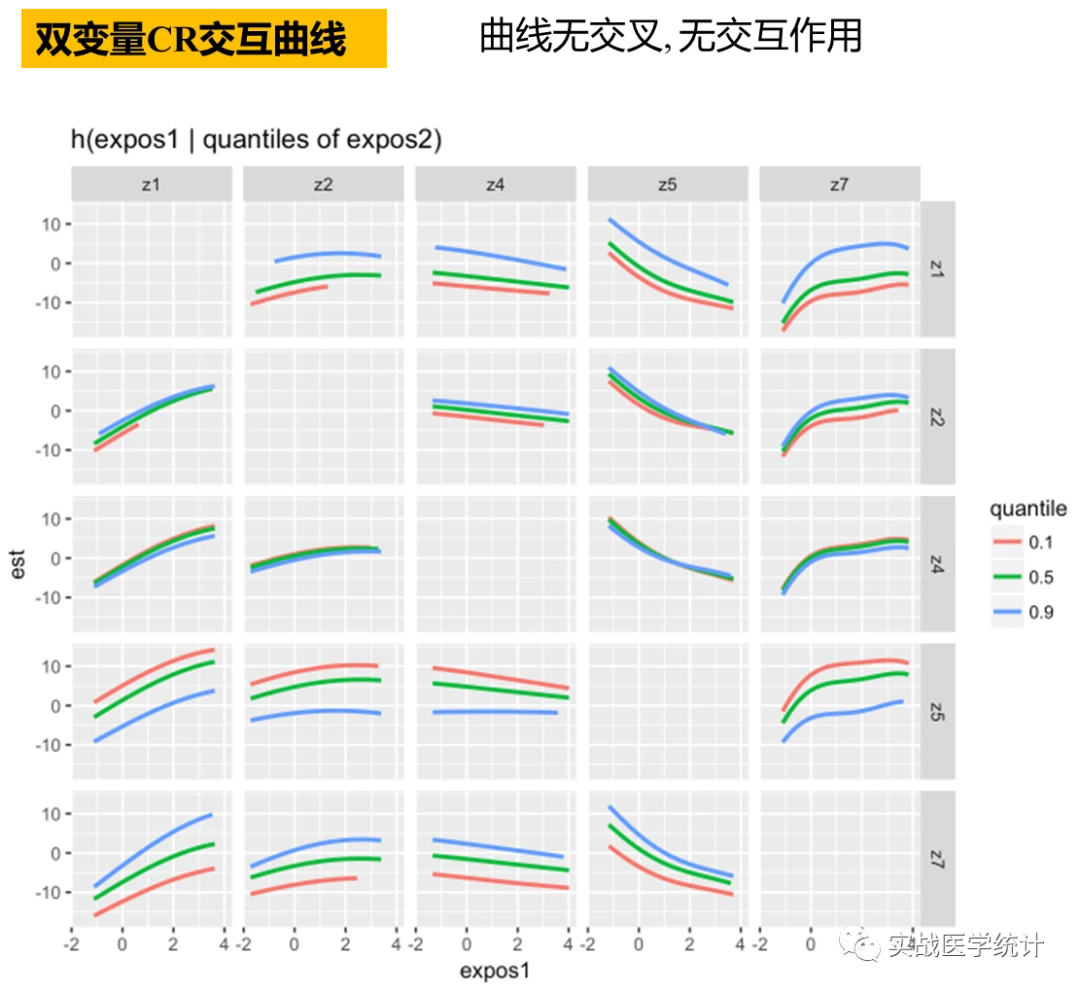 混合物分析新思路：BKMR套路解析 - 哔哩哔哩