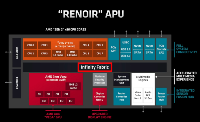 浅谈Fclk与ZEN2后AMD CPU、内存三者之间的关系 - 哔哩哔哩