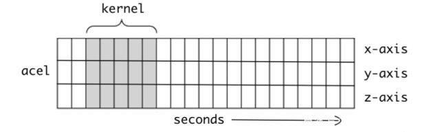 Keras｜1D,2D和3D卷积神经网络 - 哔哩哔哩