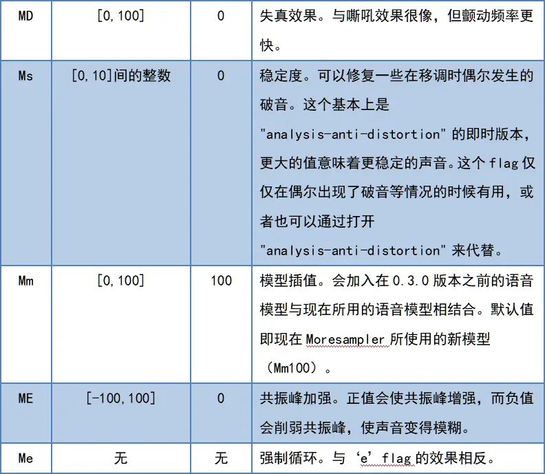 UTAU小知识：Moresampler引擎的flags - 哔哩哔哩