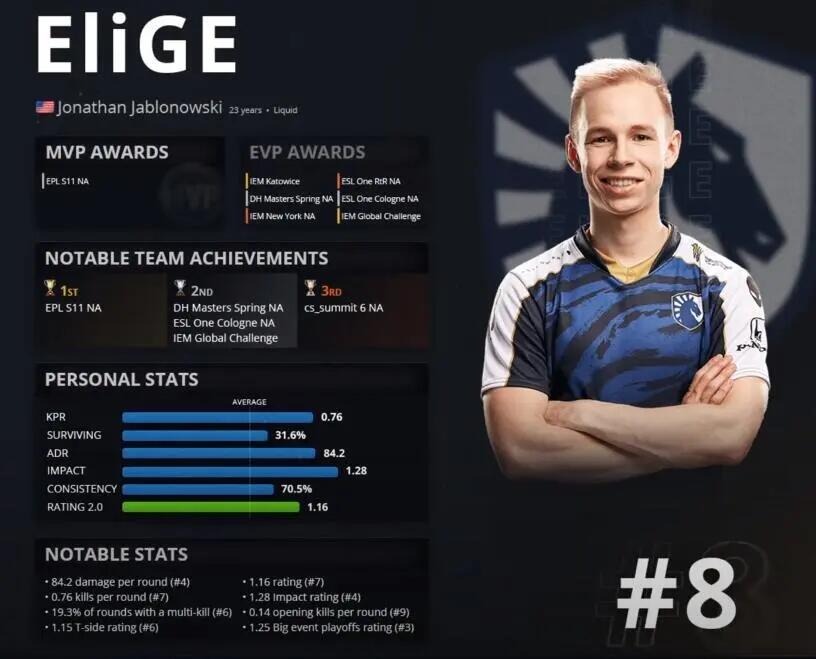 CSGO职业哥资料和库存： EliGE把原版皮肤全部改名 ,最爱各种无涂装皮肤刀(CS鸡哥） - 哔哩哔哩