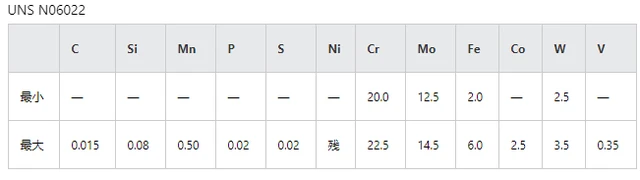 N06022/2.4602成分结构 机械性能 - 脉脉