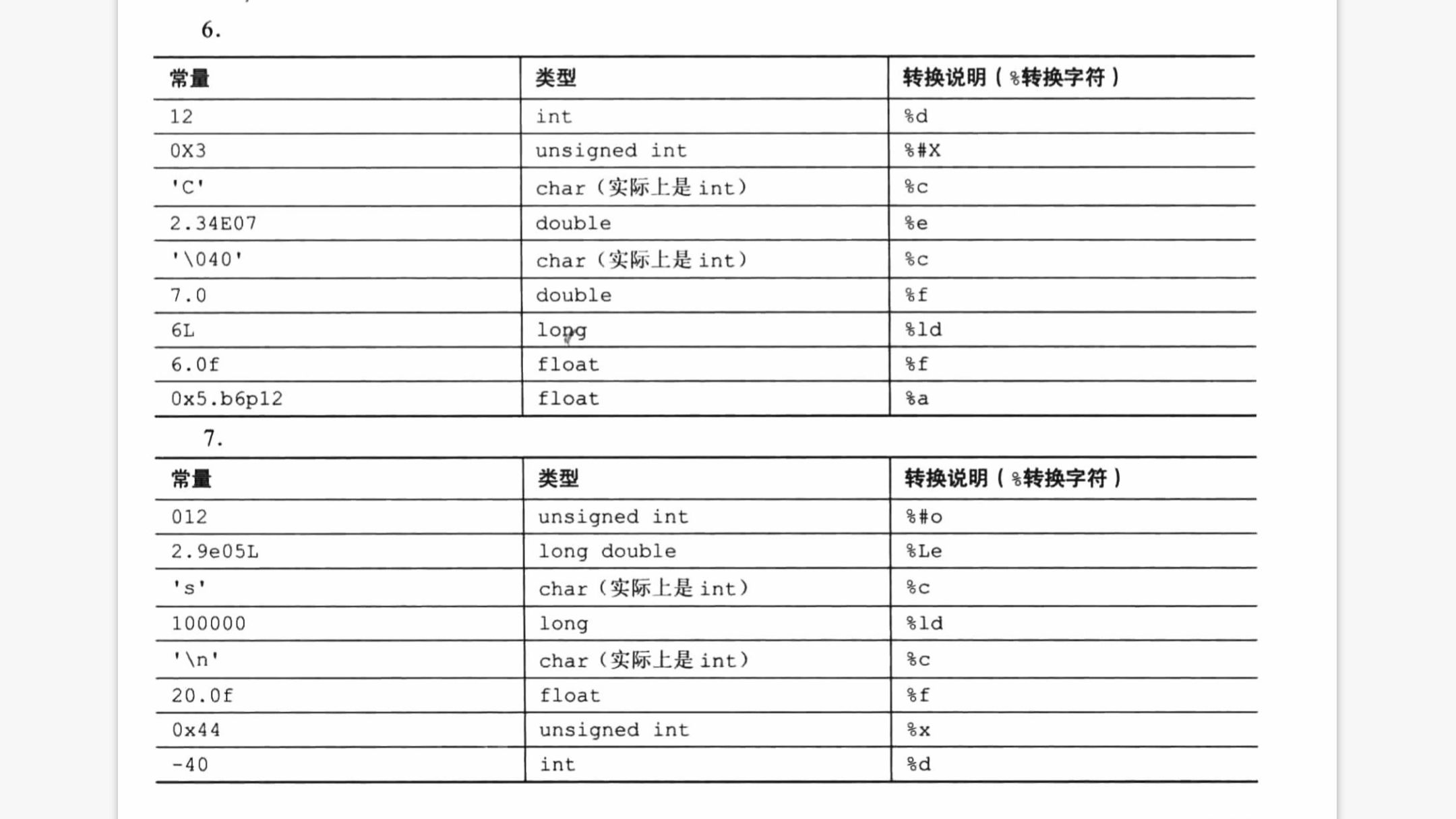 【c Primer Plus第六版中文】 课后习题 第三章 310复习题（个人总结版） 哔哩哔哩 