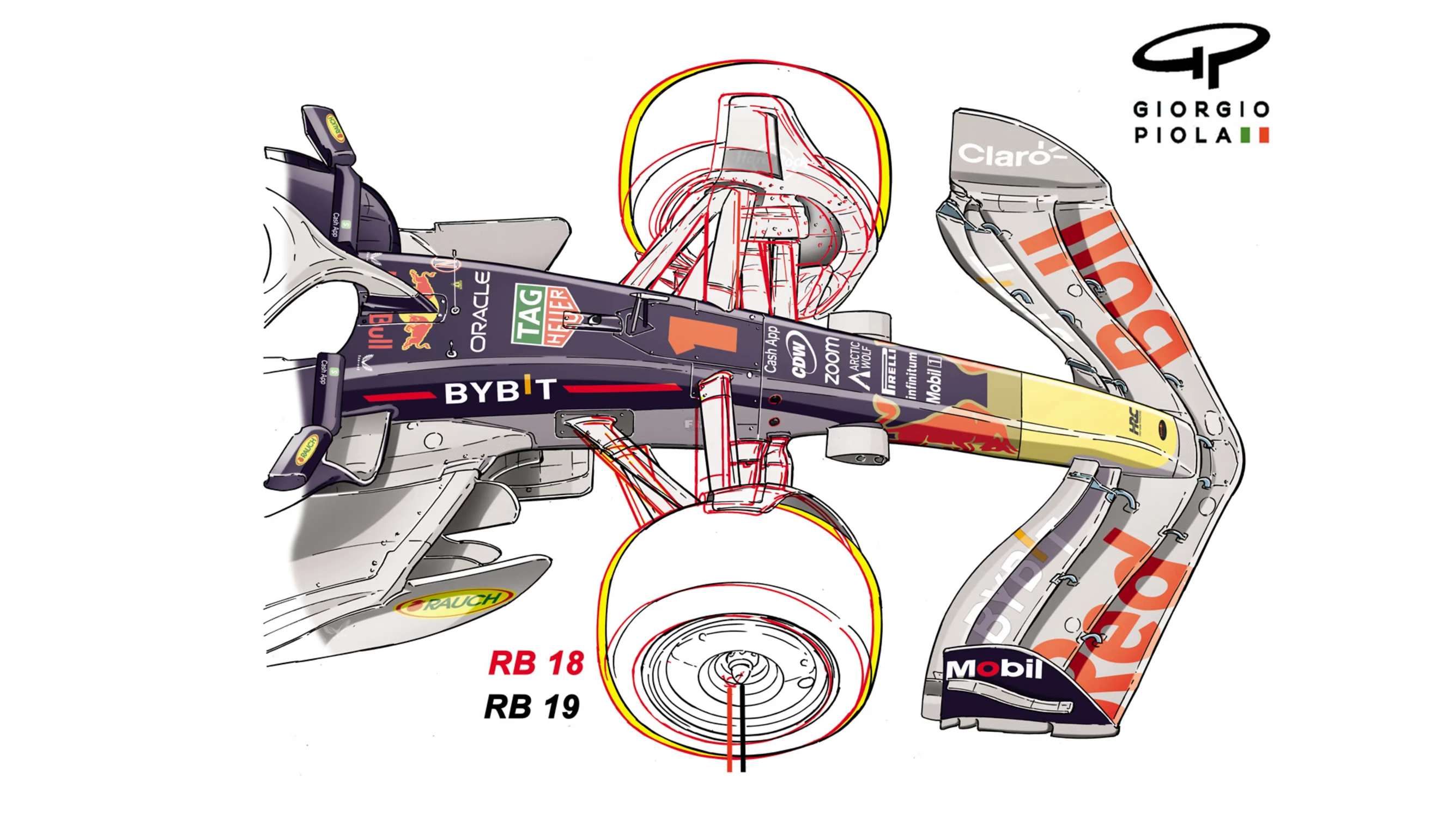 【F1】技术星期二：红牛RB19统治性速度的三大关键 - 哔哩哔哩