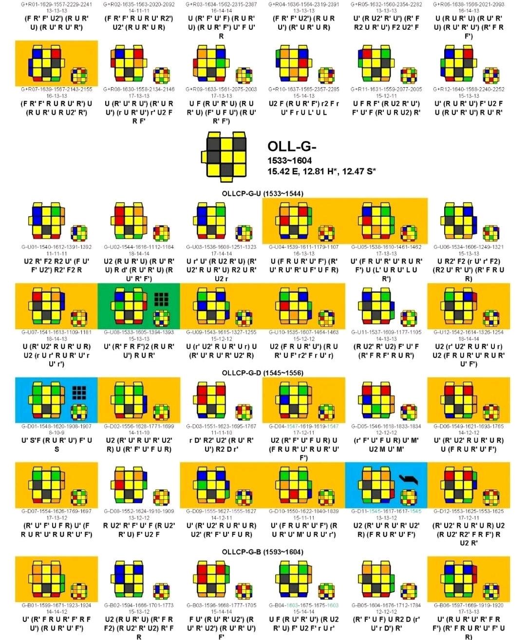 1LLL公式 (一步顶层) (V2) | 超大公式库 - 哔哩哔哩
