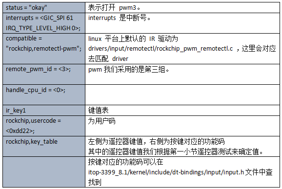 高清电视盒子方案分享 | 红外遥控适配过程全解析 - 哔哩哔哩