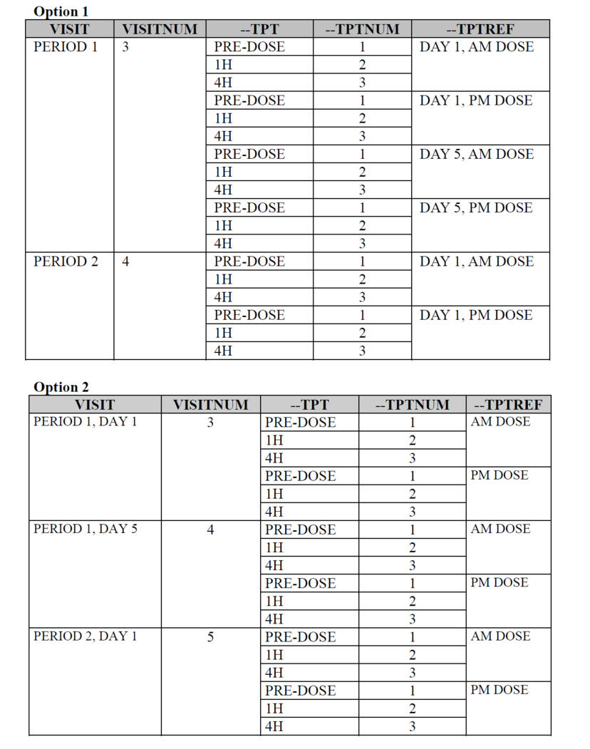 解读CDISC SDTMIG V3.2 时间点 - 哔哩哔哩