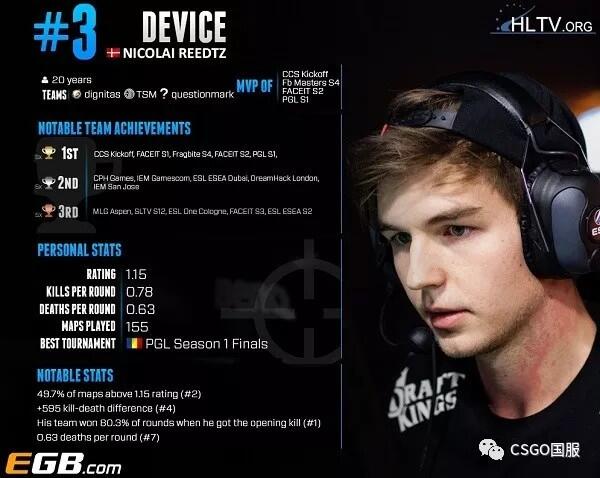 长得帅，还有钱，而且比你还努力！电竞阿汤哥——dev1ce - 哔哩哔哩