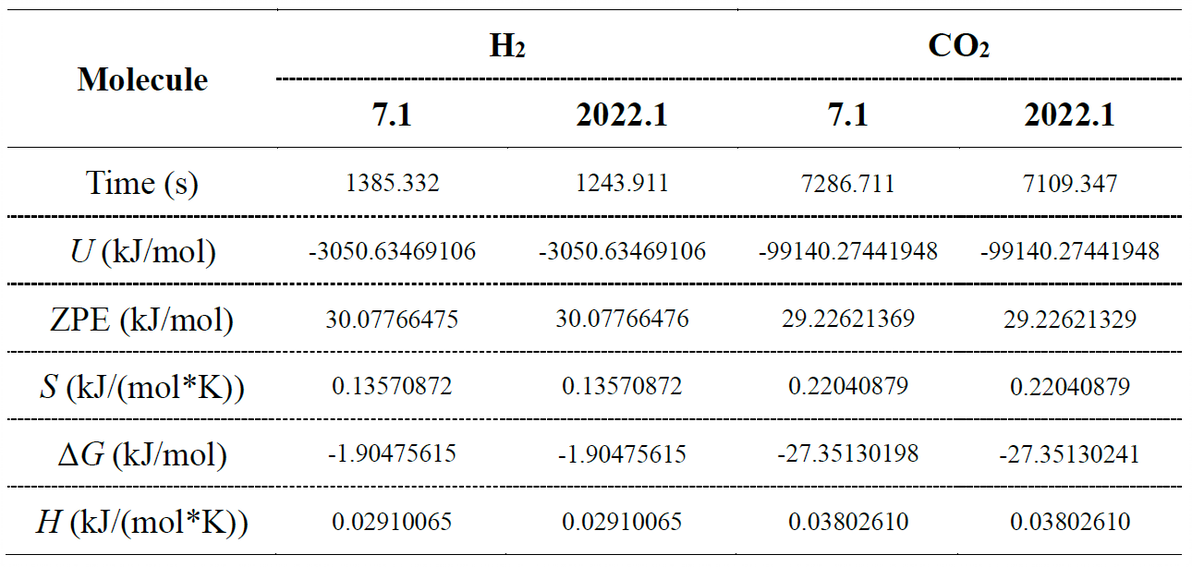 CentOS-7使用GCC编译CP2K-2022.1 - 哔哩哔哩