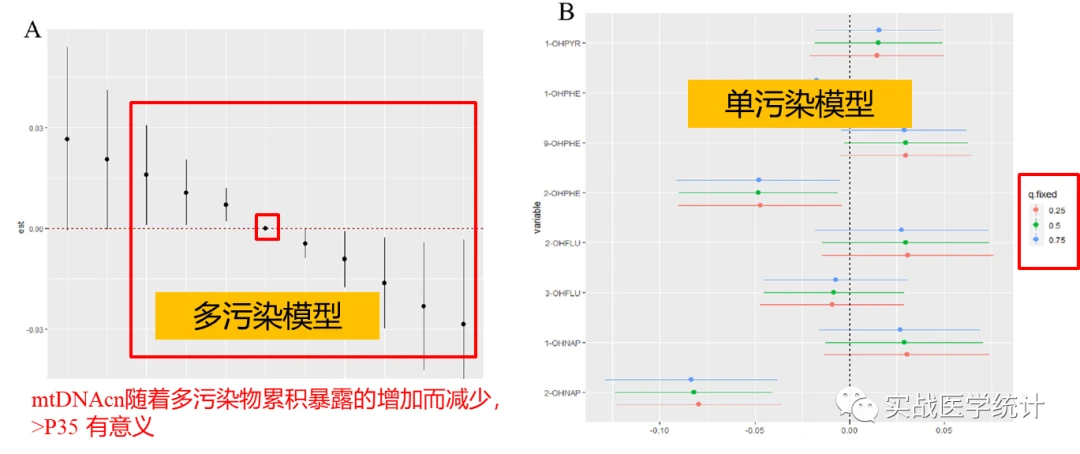 混合物分析新思路：BKMR套路解析 - 哔哩哔哩