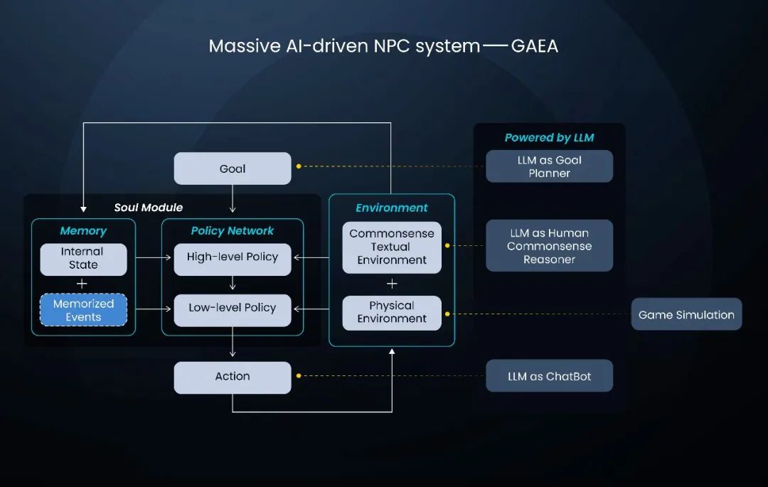 GAEA，让“活”的虚拟场景（如：长安城）成为现实 - 哔哩哔哩